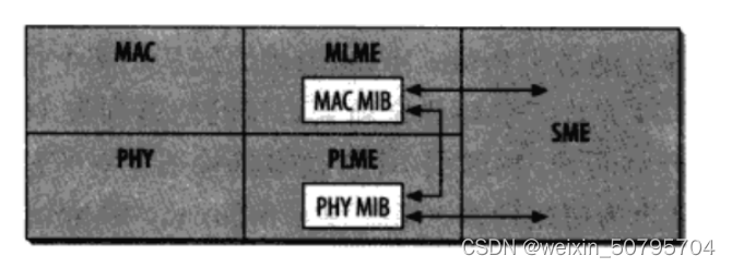 80211无线网络权威指南(八)之管理操作_mlme-CSDN博客