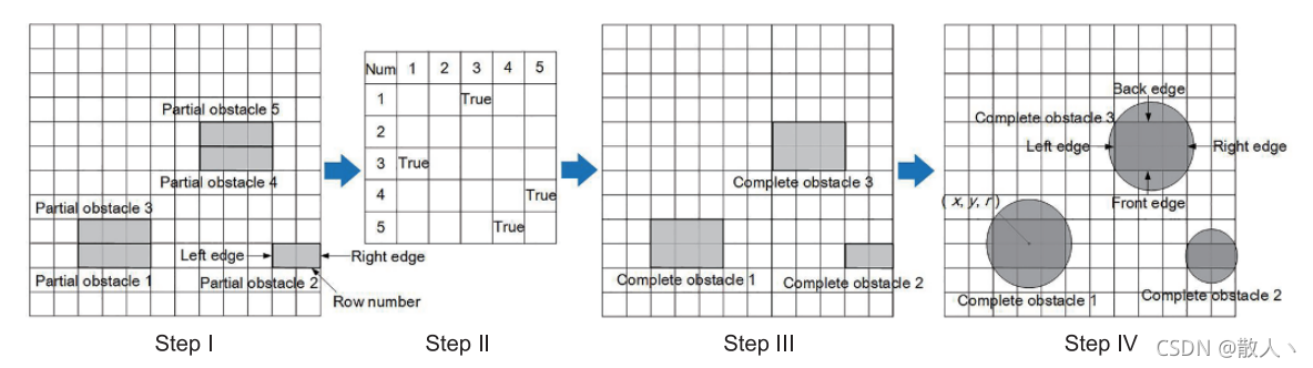 几种四足机器人mapping方法概述_rmap: a rectangular cuboid approximation framework-CSDN博客