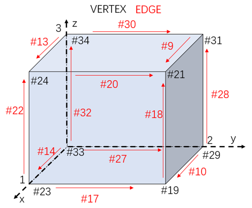 Open CASCADE学习|长方体的Brep数据_brep格式-CSDN博客