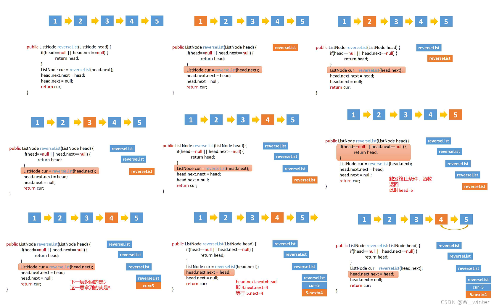 LeetCode_206 反转链表-CSDN博客
