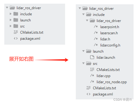 ROS篇——一个简单的ros package的编译规则CMakeLists.txt文件的编写示例_roslaunch 启动cpp,cmakelist文件写法-CSDN博客