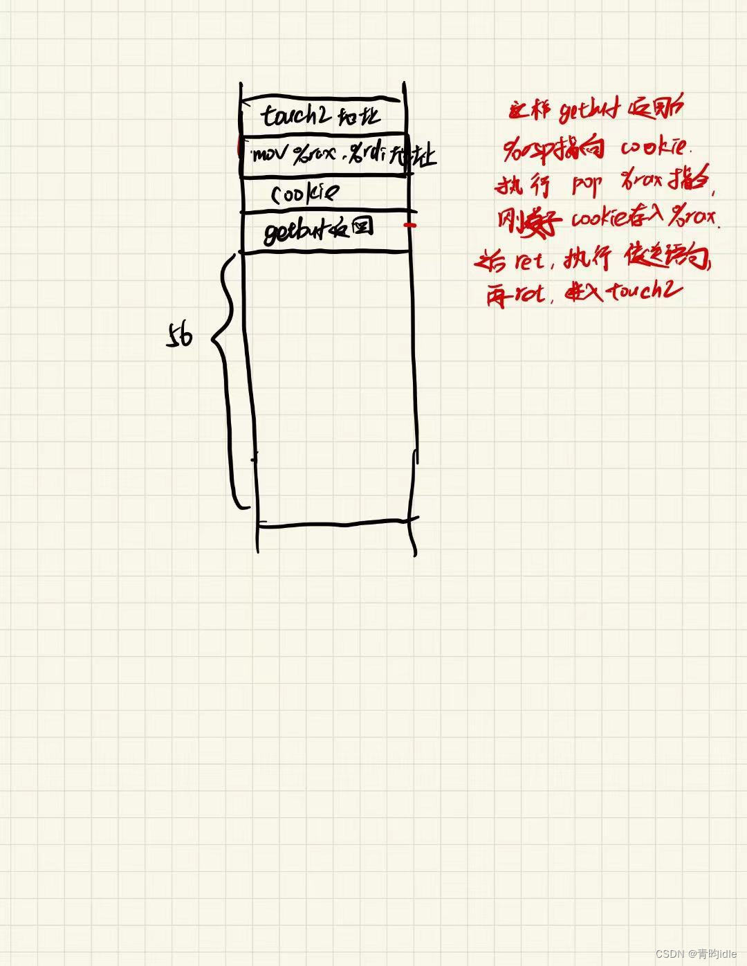 ICSAPP实验——attacklab_attacklab实验总结-CSDN博客