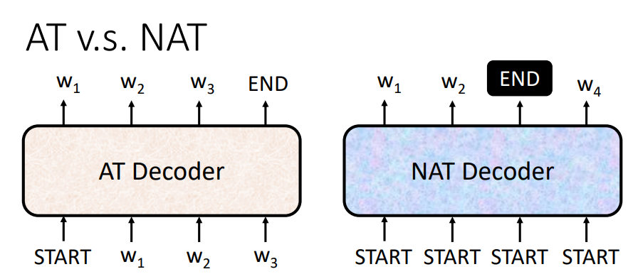 Transformer的学习_transformer at nat-CSDN博客