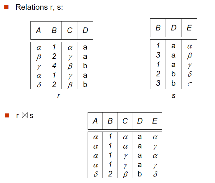 【数据库】形式化关系查询语言（一）：关系代数Relational Algebra_关系代数查询-CSDN博客