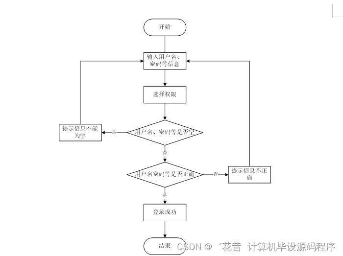 【附源码】java计算机毕业设计物联网实验课程考勤网站（程序lw部署）物联网毕设可以用java吗 Csdn博客