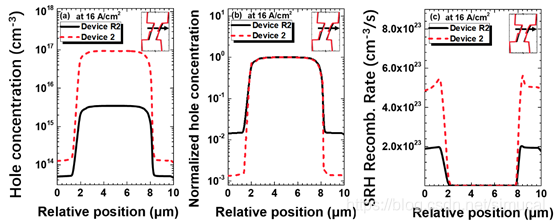 成果推送：“微组分差异阶梯状”量子阱实现稳定波长的InGaN/GaN 黄光Micro-LED_micro-led量子肼-CSDN博客