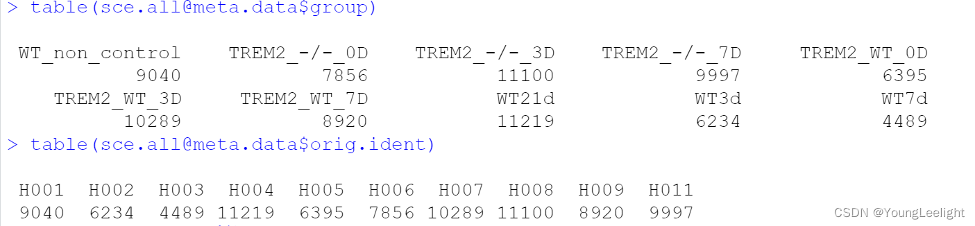 Jimmy老师春节大放送-GSE190856—TREM2hi resident macrophages protect theseptic heart by maintaining ...