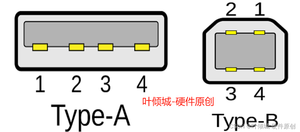 34-USB硬件设计基础认知_usb设计-CSDN博客