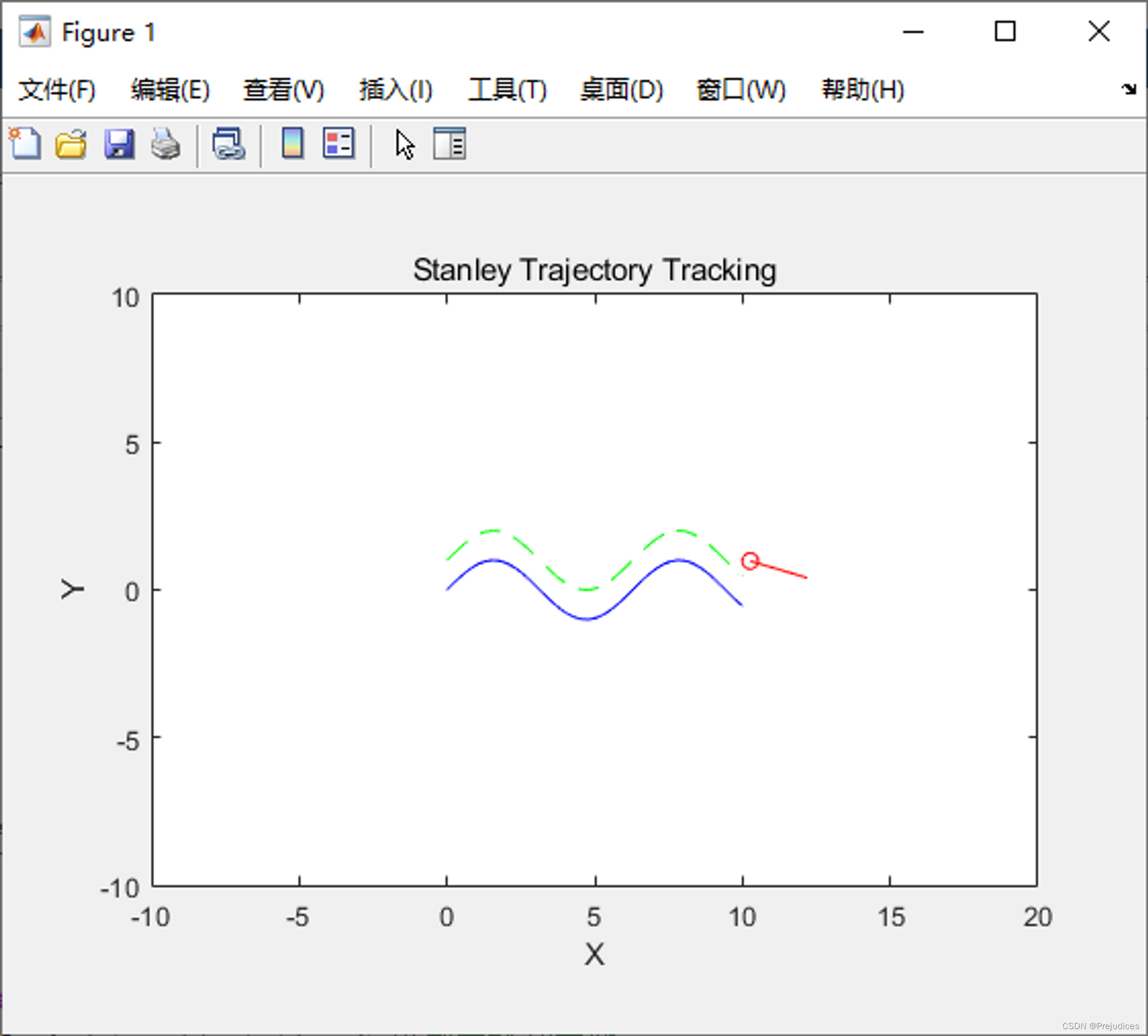 Stanley 轨迹跟踪算法研究_stanley轨迹跟踪算法研究-CSDN博客