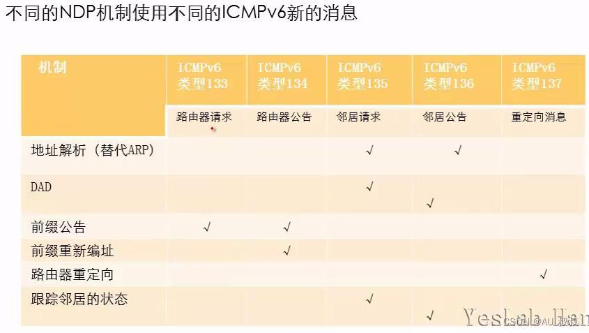 2.2.1 邻居发现（NDP）_ndp 接口未生成邻里信息-CSDN博客