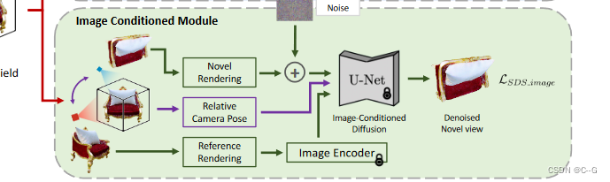 106、Text-Image Conditioned Diffusion for Consistent Text-to-3D Generation-CSDN博客