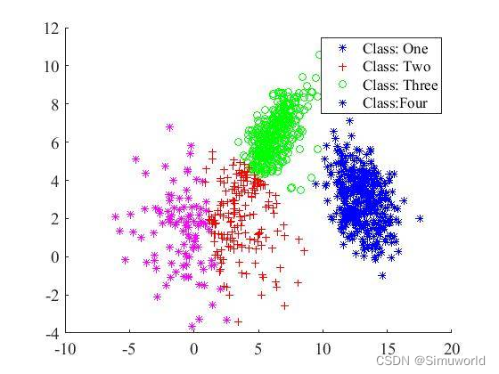 基于GMM模型的数据分类算法的matlab仿真_gmm分类器-CSDN博客