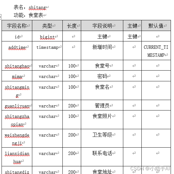 2高校校园点餐系统基于bs结构 Mysqljavajsp技术的高校校园点餐系统平台设计与实现源码数据库文档ppt校园点餐管理系统的技术架构 Csdn博客