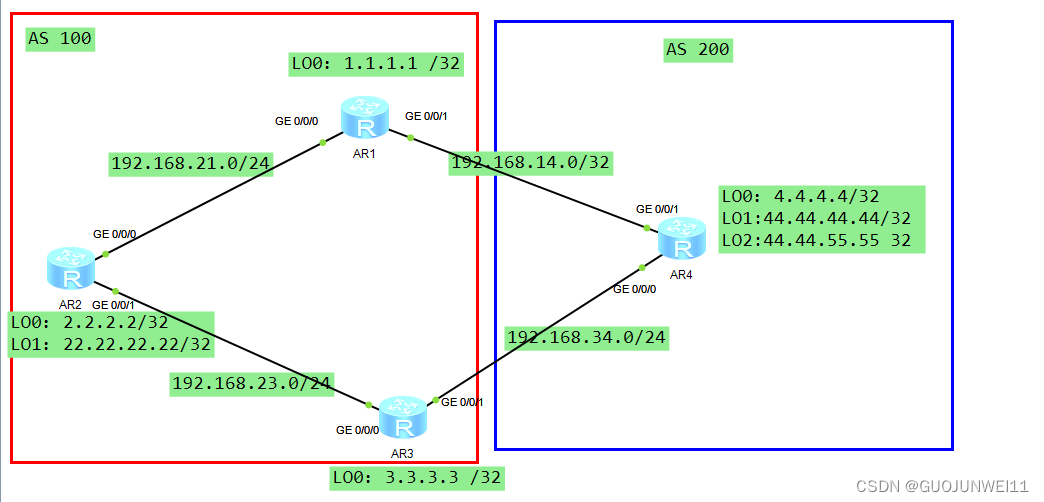 BGP 路径选择--Preferred Value_preferred value默认值外部路由-CSDN博客