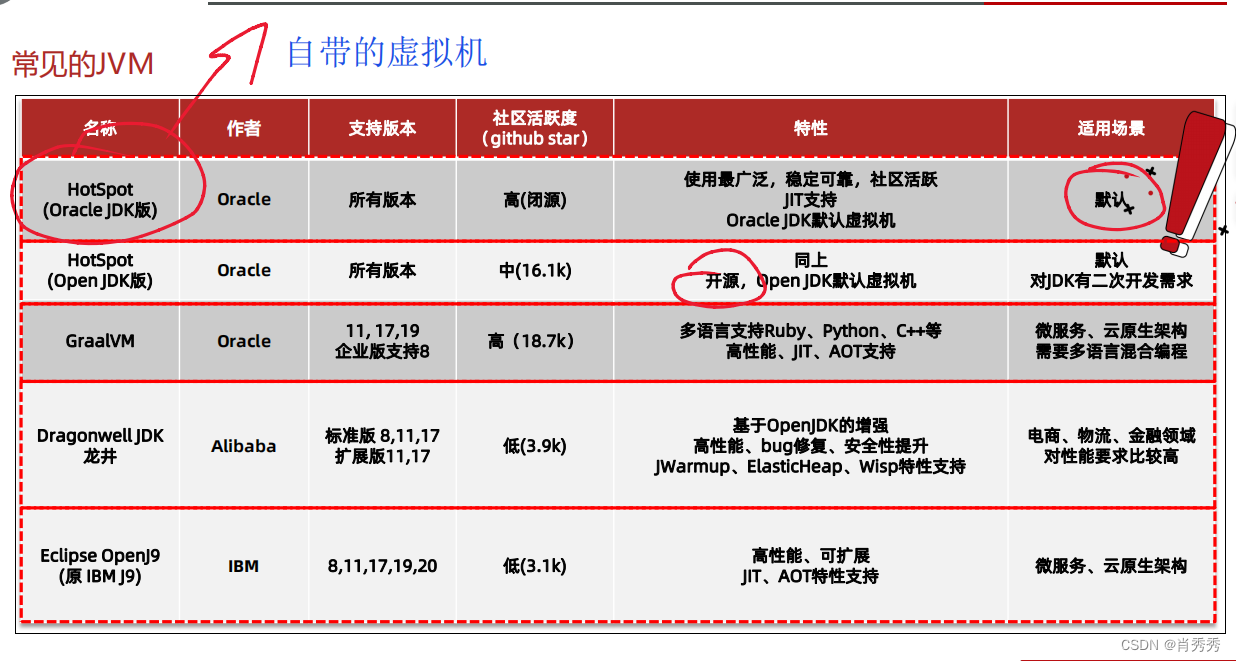 01初识JVM-CSDN博客