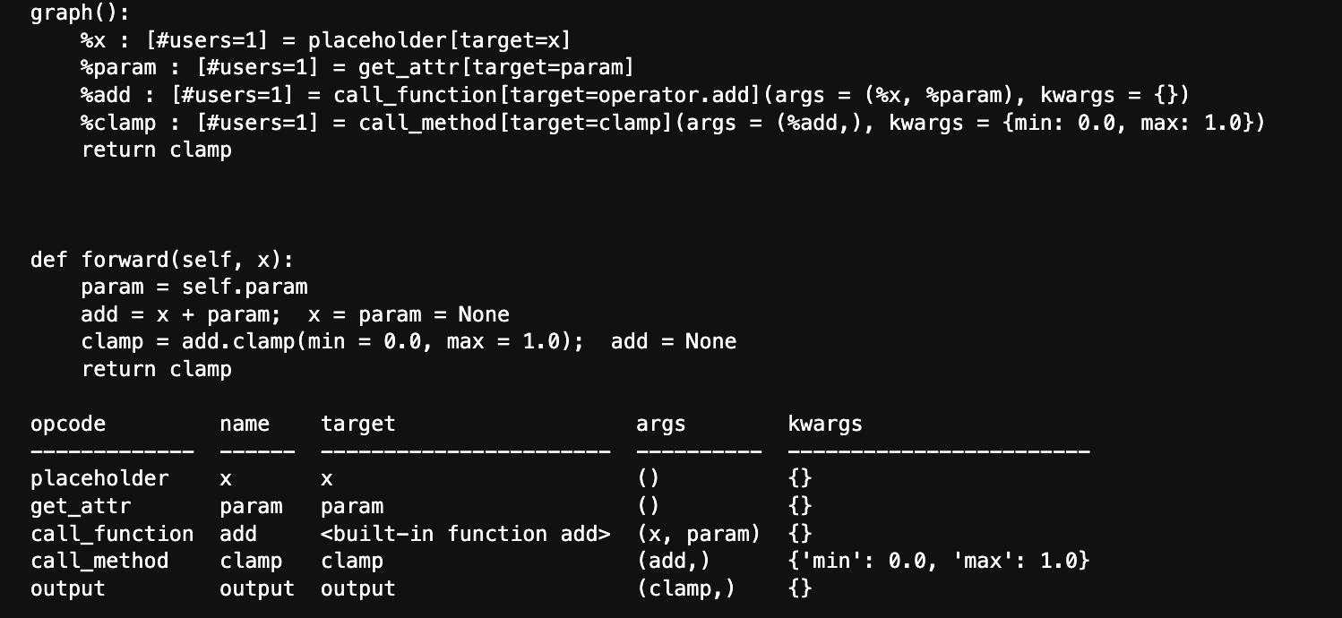 关于torch.fx的使用-CSDN博客