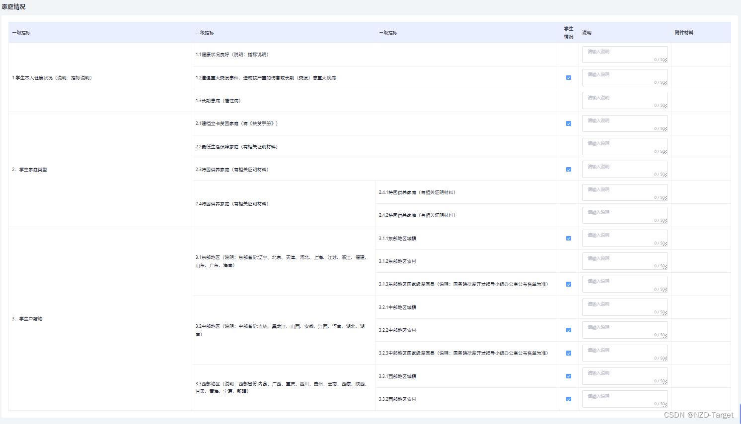 element plus 表el-table的多个行列合并_element-plus el-table 合并列-CSDN博客