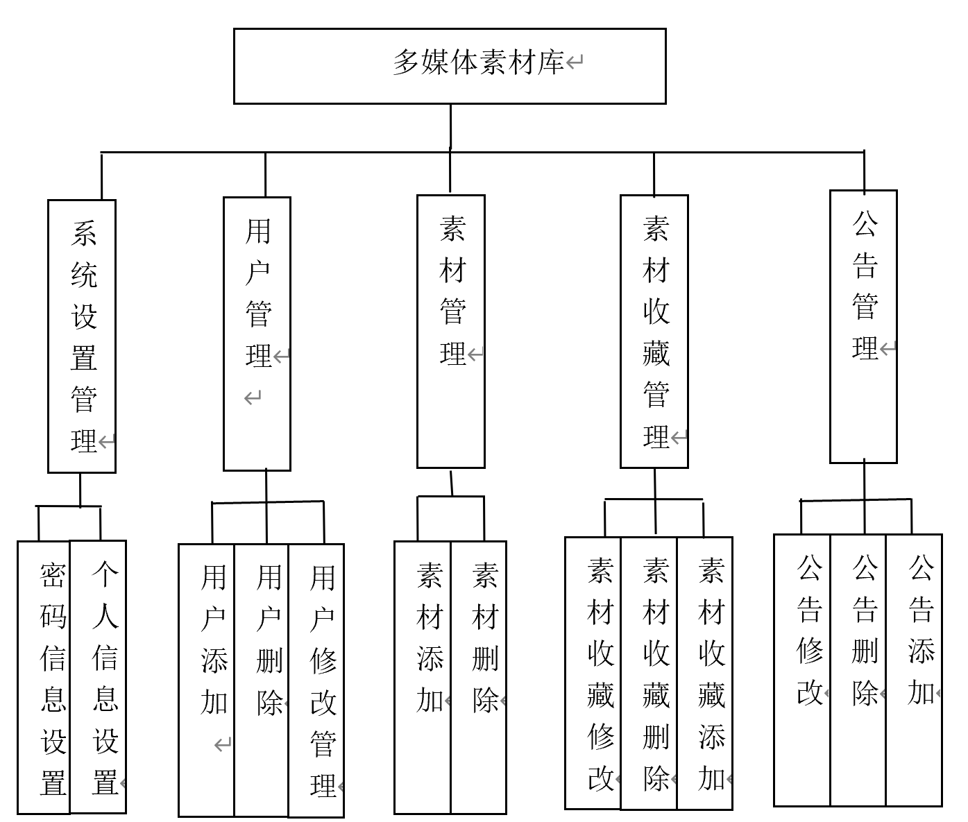 基于springboot的多媒体素材库的开发与应用的设计与实现多媒体素材管理库的设计与开发 Csdn博客