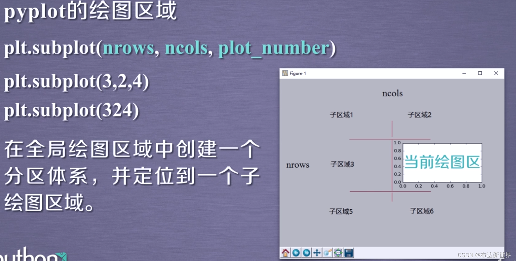 （挖坑，一定填）python数据分析与展示2-Matplotlib-CSDN博客