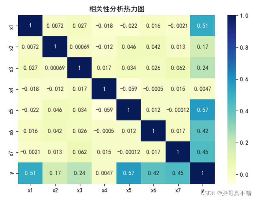 Python实现DE差分进化算法优化支持向量机回归模型(SVR算法)项目实战_python取differential entropy (de) 函数-CSDN博客