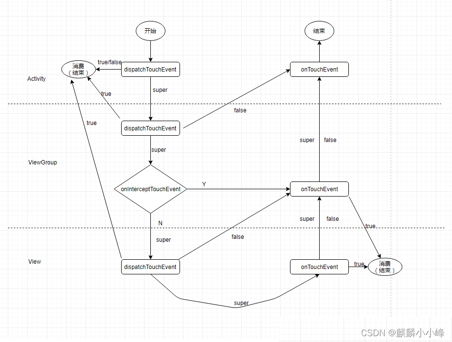 android-framework-View_android framework view-CSDN博客