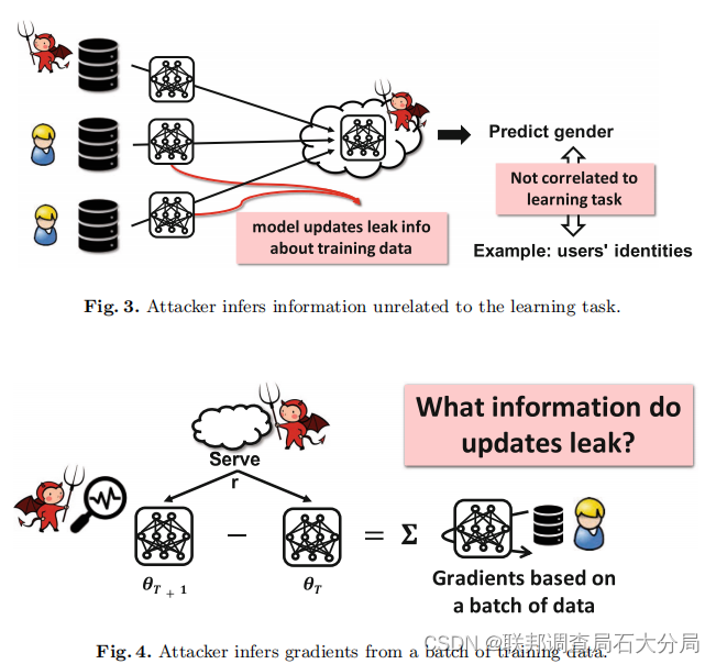 005 Threats to Federated Learning（便于寻找：攻击模型）_联邦学习外部攻击和内部攻击-CSDN博客