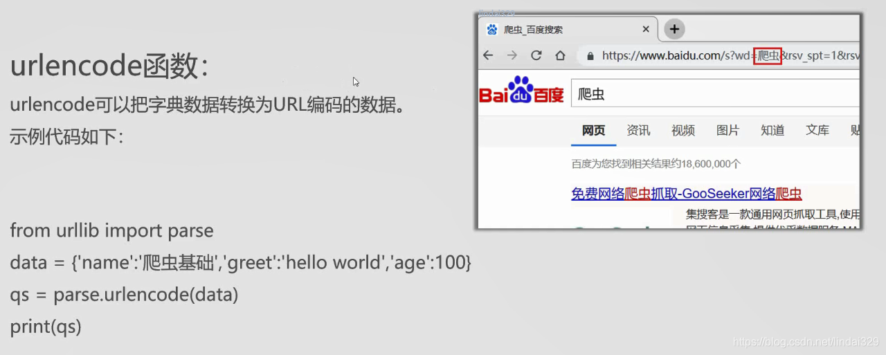 Python 爬虫 请求数据 Url编码和解码python Requests Url编码及解码 Csdn博客