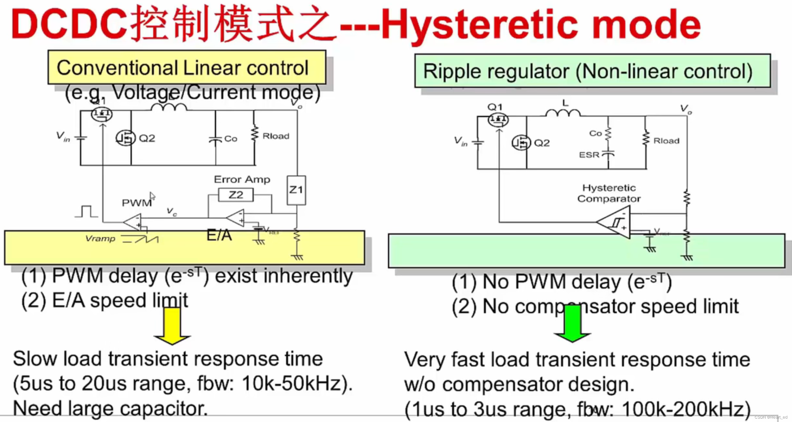 【TI】如何选择和设计DCDC电路(一）_dcdc控制模式-CSDN博客
