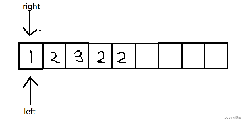 【LeetCode刷题】904.水果成篮，滑动窗口-CSDN博客