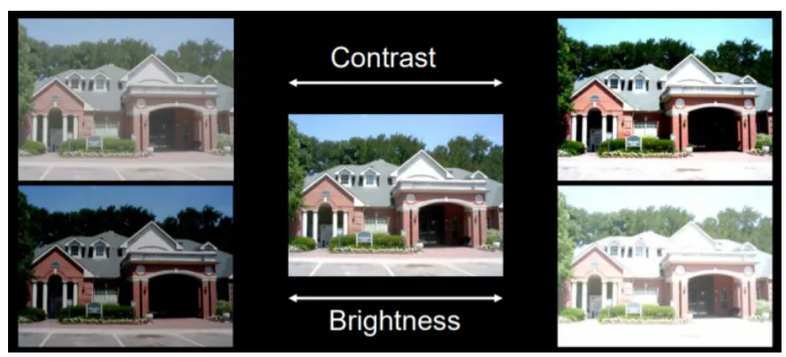 【ISP】Contrast_isp 对比度-CSDN博客