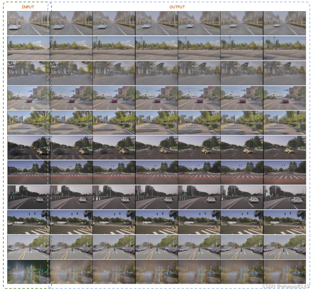 DrivingDiffusion_drive diffusion-CSDN博客