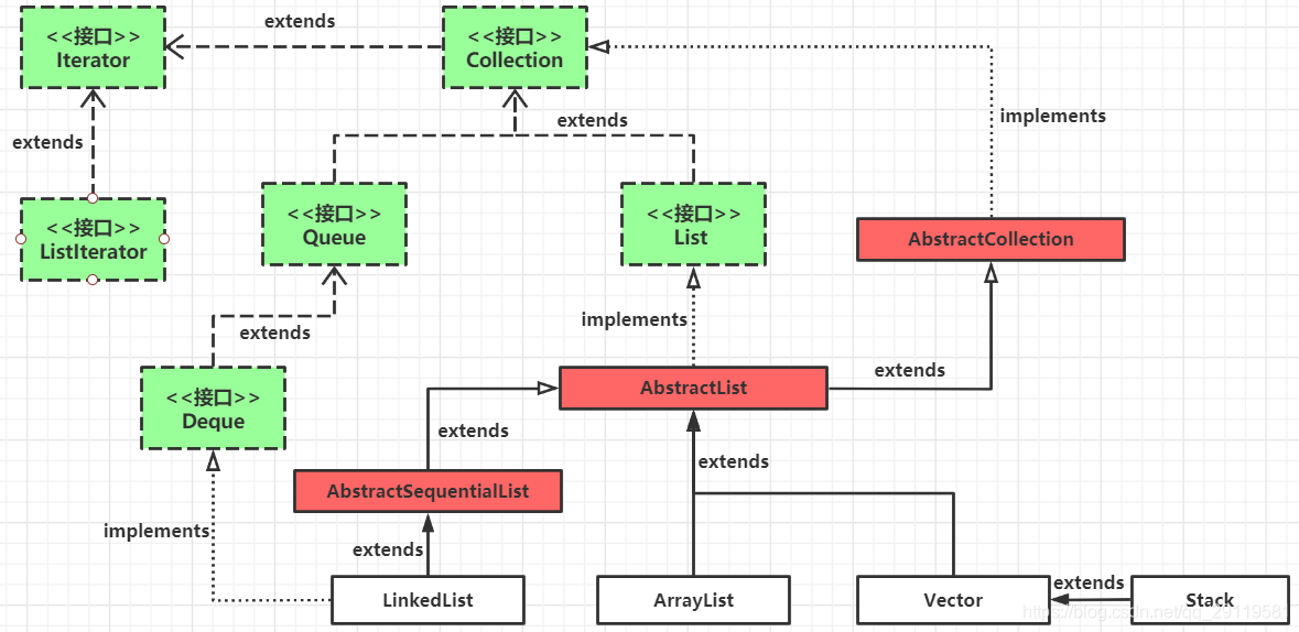 【JDK源码】LinkedList源码分析_jetlinks 表结构-CSDN博客