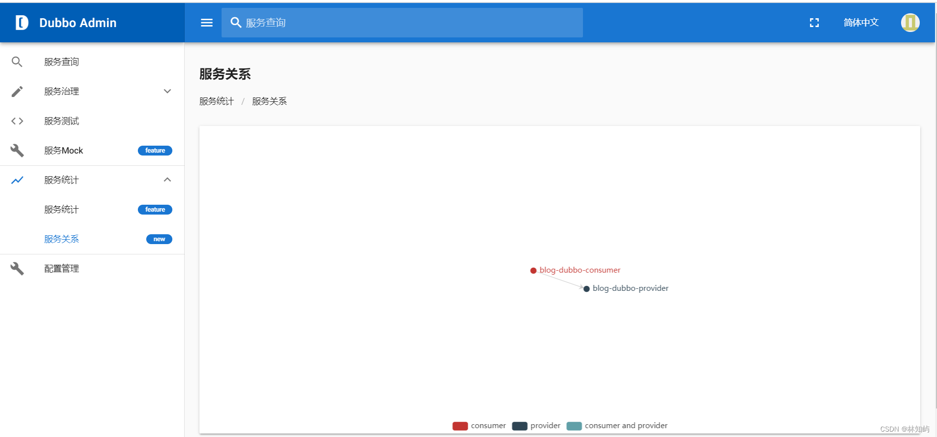 SpringBoot之整合Dubbo_dubbo-admin在springboot中如何使用-CSDN博客