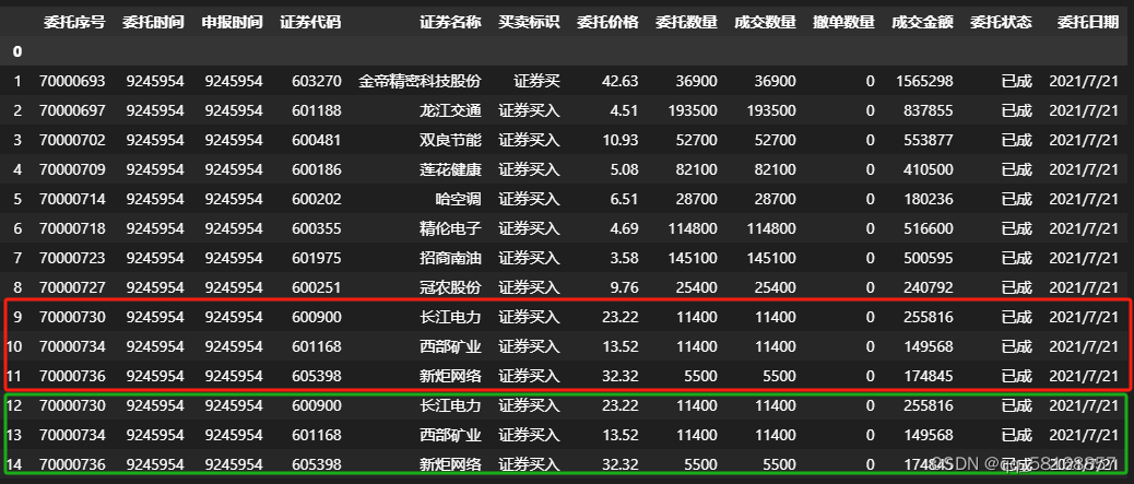数据清洗处理实战:pandas查找与删除重复行(duplicate与dropduplicate方法详解)dfduplicated