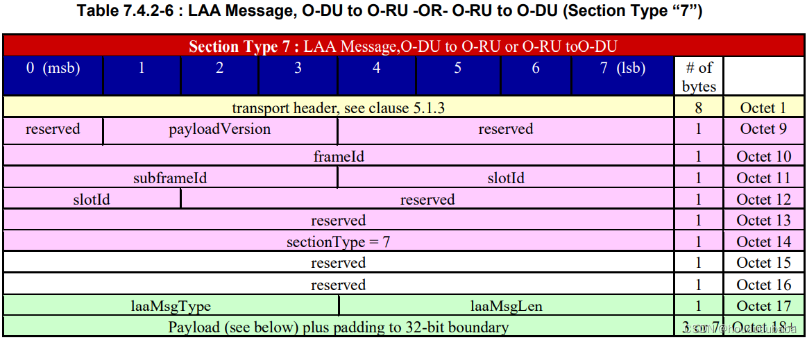 ORAN C平面 Section Type 7_lbtcwg-CSDN博客