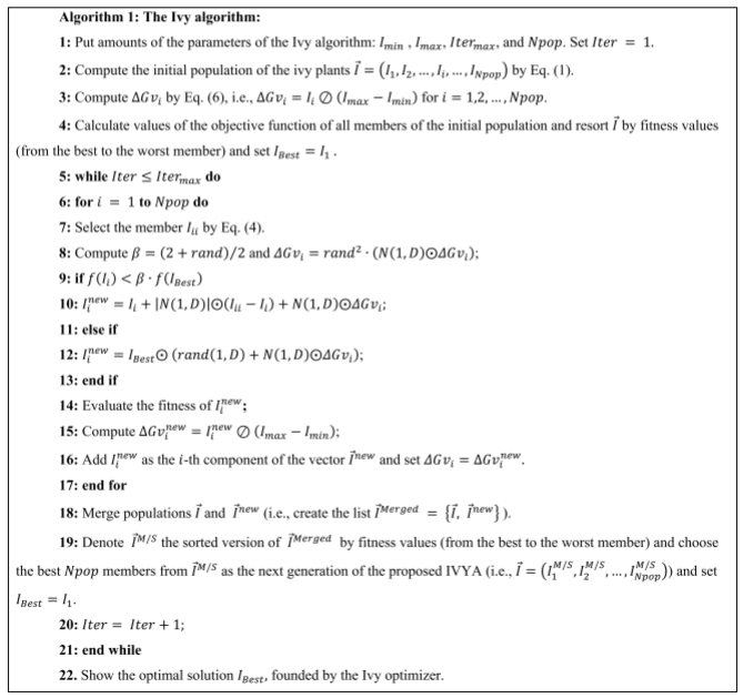 SCI一区TOP|常青藤优化算法（IVYA）原理及实现【免费获取Matlab代码】_常春藤优化算法python实现-CSDN博客