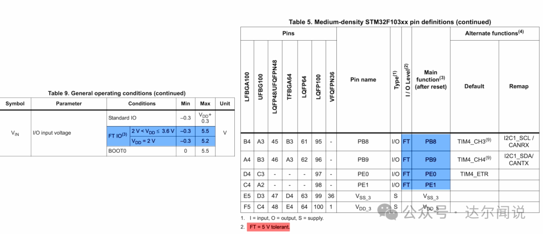 为什么单片机的工作电压多是3.3V？而不是3V？，以及TTL电路5V表压标称的由来-CSDN博客