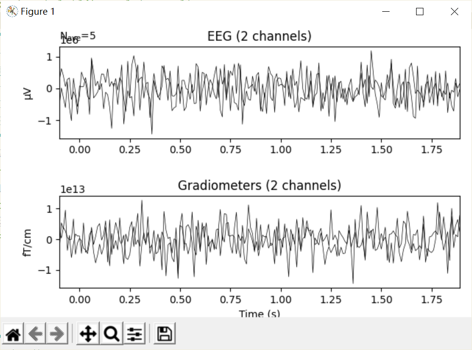 MNE学习笔记（三）：Epoch数据结构_epoch data是什么-CSDN博客