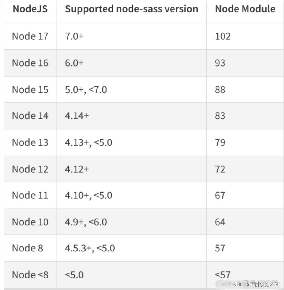 npm i 安装报错_npm i unsupported engine-CSDN博客