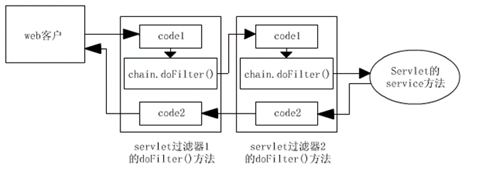 大数据必学java基础(一百零九):过滤器的使用java 两个亿级数据做过滤 Csdn博客