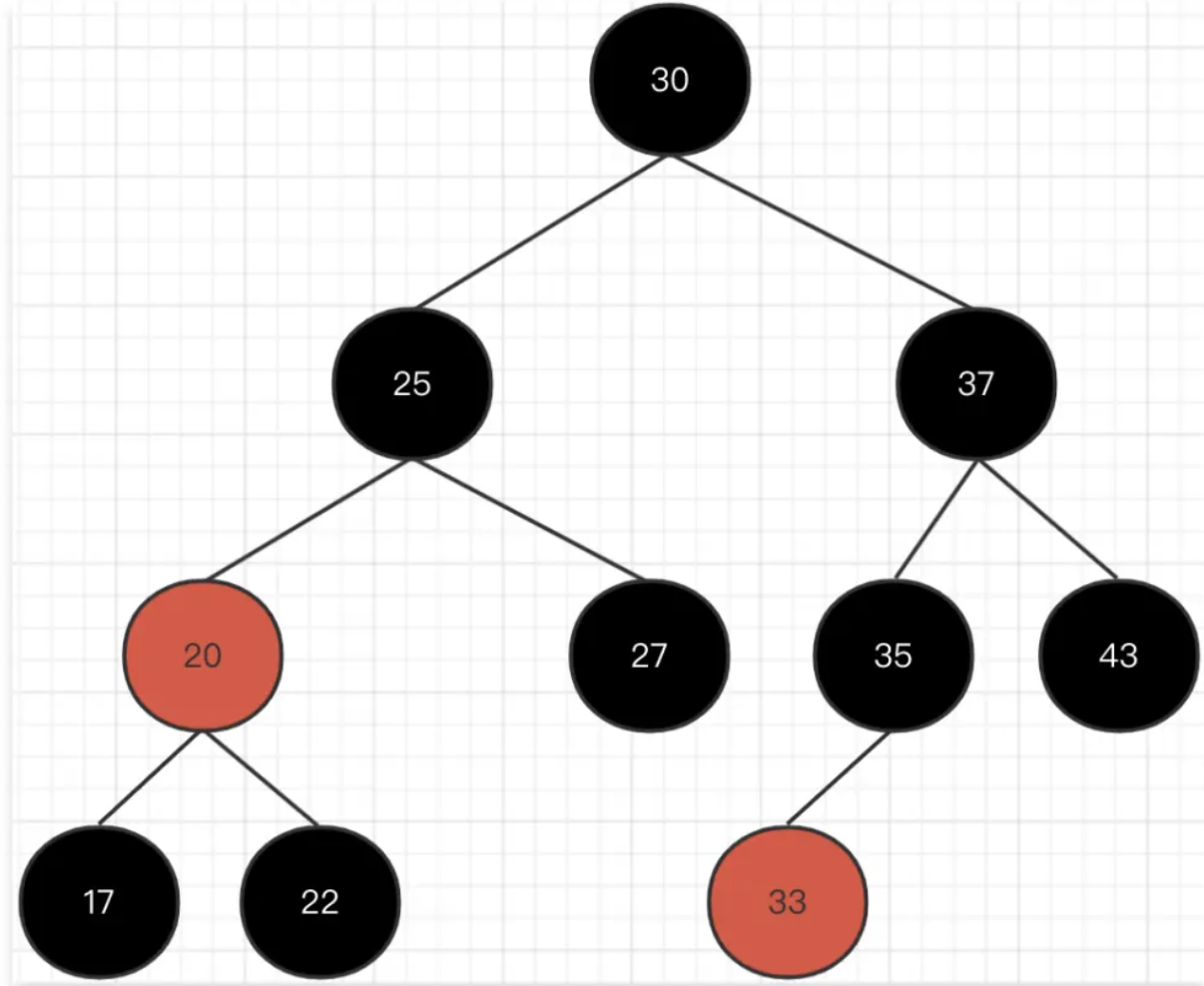 HashMap源码解析_hashmap链表转红黑树的过程-CSDN博客