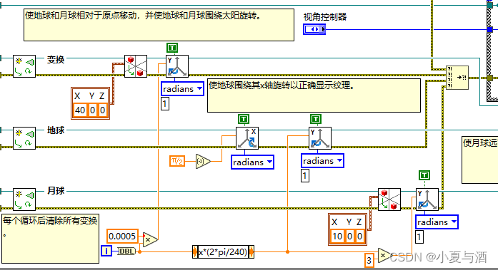 【Labview-3D虚拟平台】Labview与Solidworks联合仿真（保姆级）(中)在Labview中使用Solidworks的3D模型——3D模型的变换操作_labview 3d模型 ...
