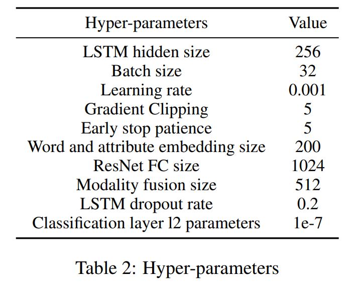 Sarcasm detection论文解析 |利用分层融合模型在 twitter 中进行多模态讽刺检测_data-of-multimodal-sarcasm-detection表情库-CSDN博客