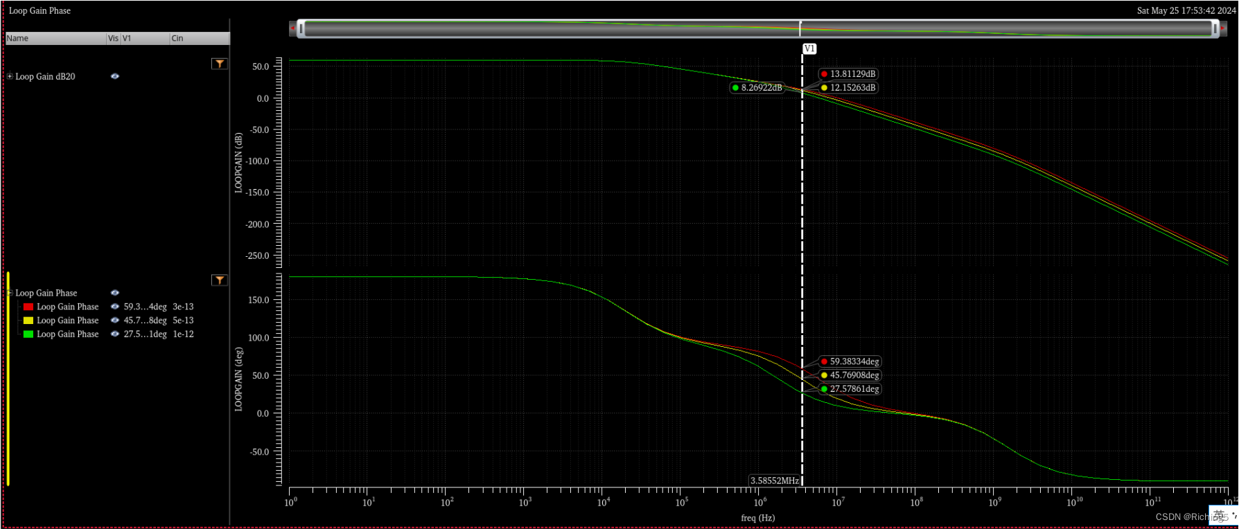 负反馈系统中运放的相位裕度仿真、环路增益的stb仿真_巴克豪森判据-CSDN博客