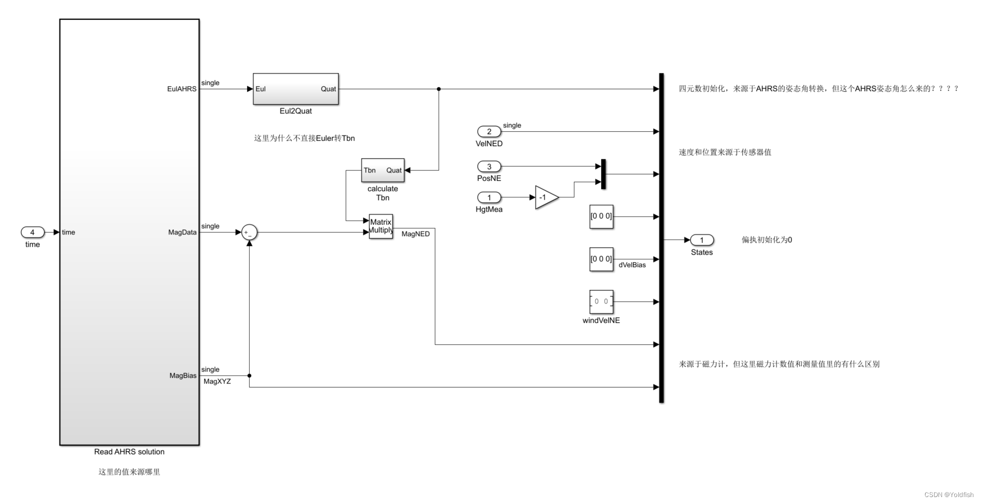 【PX4 EKF simulink仿真程序解析】（一）初始化_simulink仿真框架怎么看代码-CSDN博客