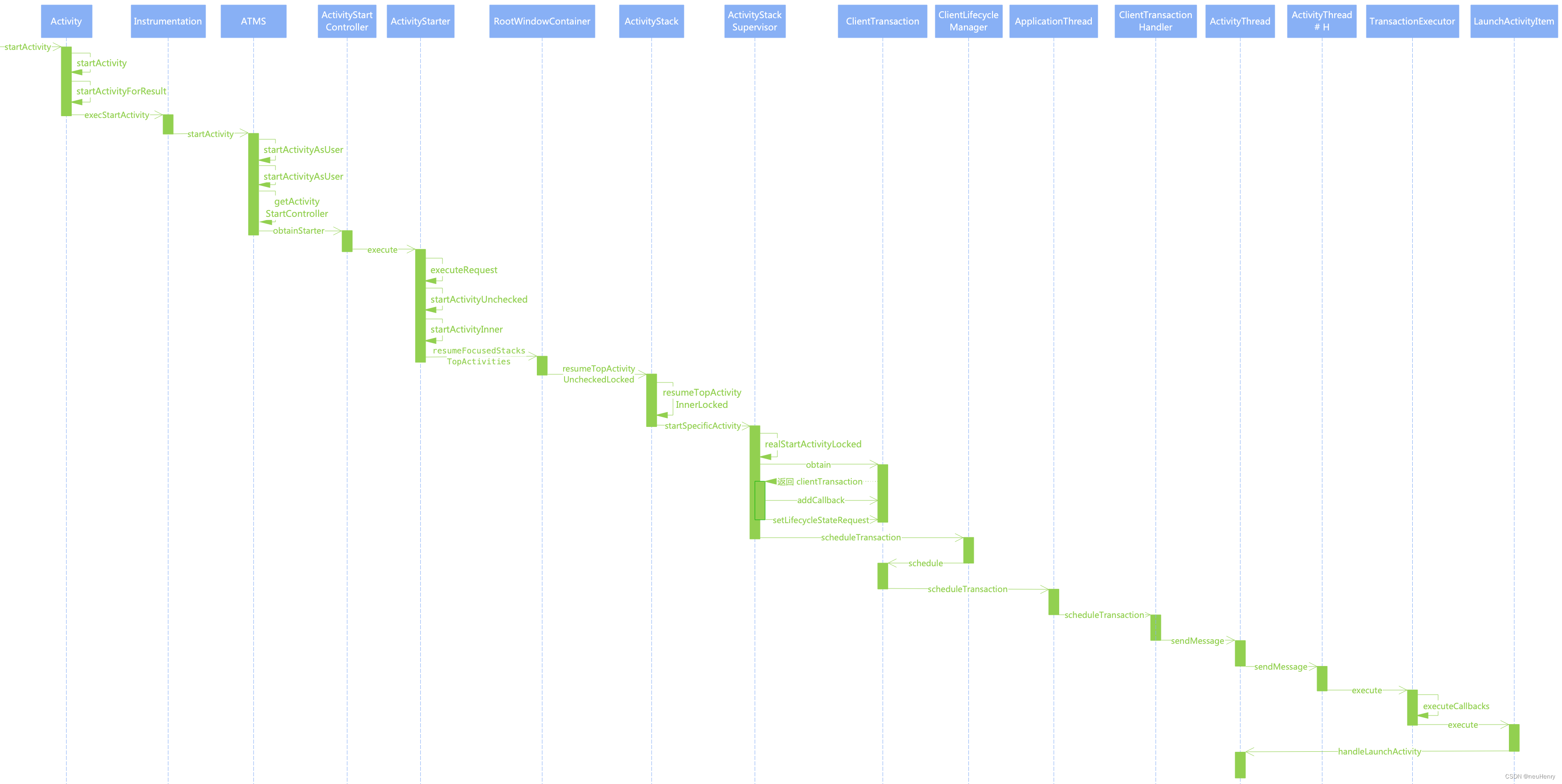 深度详解 Android 之 Context_android context-CSDN博客