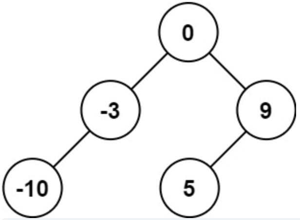 图解leetcode——108 将有序数组转换为二叉搜索树leetcode 列表转换成树 Csdn博客