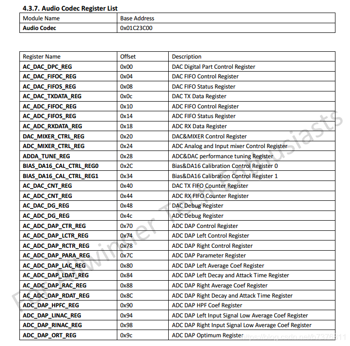 全志F1C100S声卡驱动探究_f1c100s芯片引脚功能详解-CSDN博客