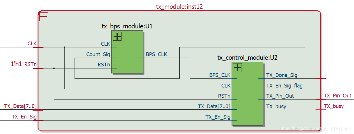 Verilog 语言实现串口的收发——发送功能（含有灵活校验位设计）2021 08 03verilog串口通信的接收与发送 Csdn博客