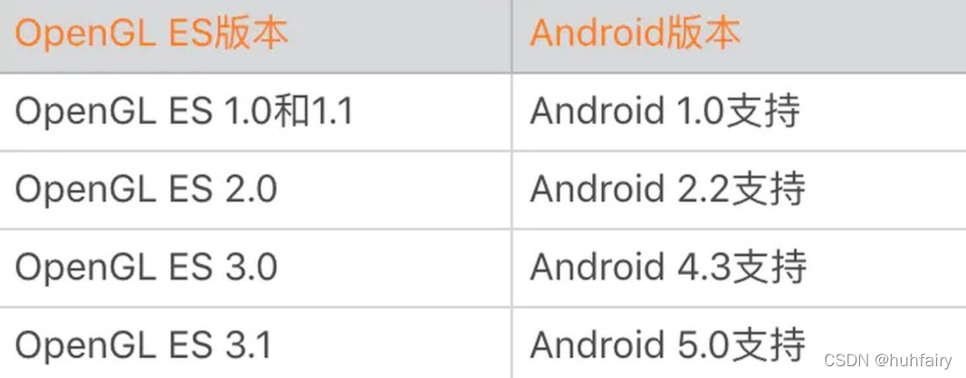 Android Studio + OpenGL ES 学习记录_opengl es android studio-CSDN博客